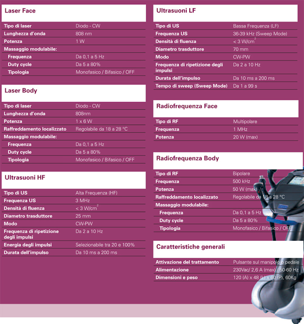 Triactive Plus Deka - Ultrasuoni, Radiofrequenza, laser a diodi usato
